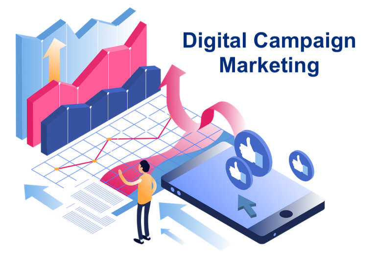 Digital Campaign Management | Digital Campaign Agency Malaysia | Top ...