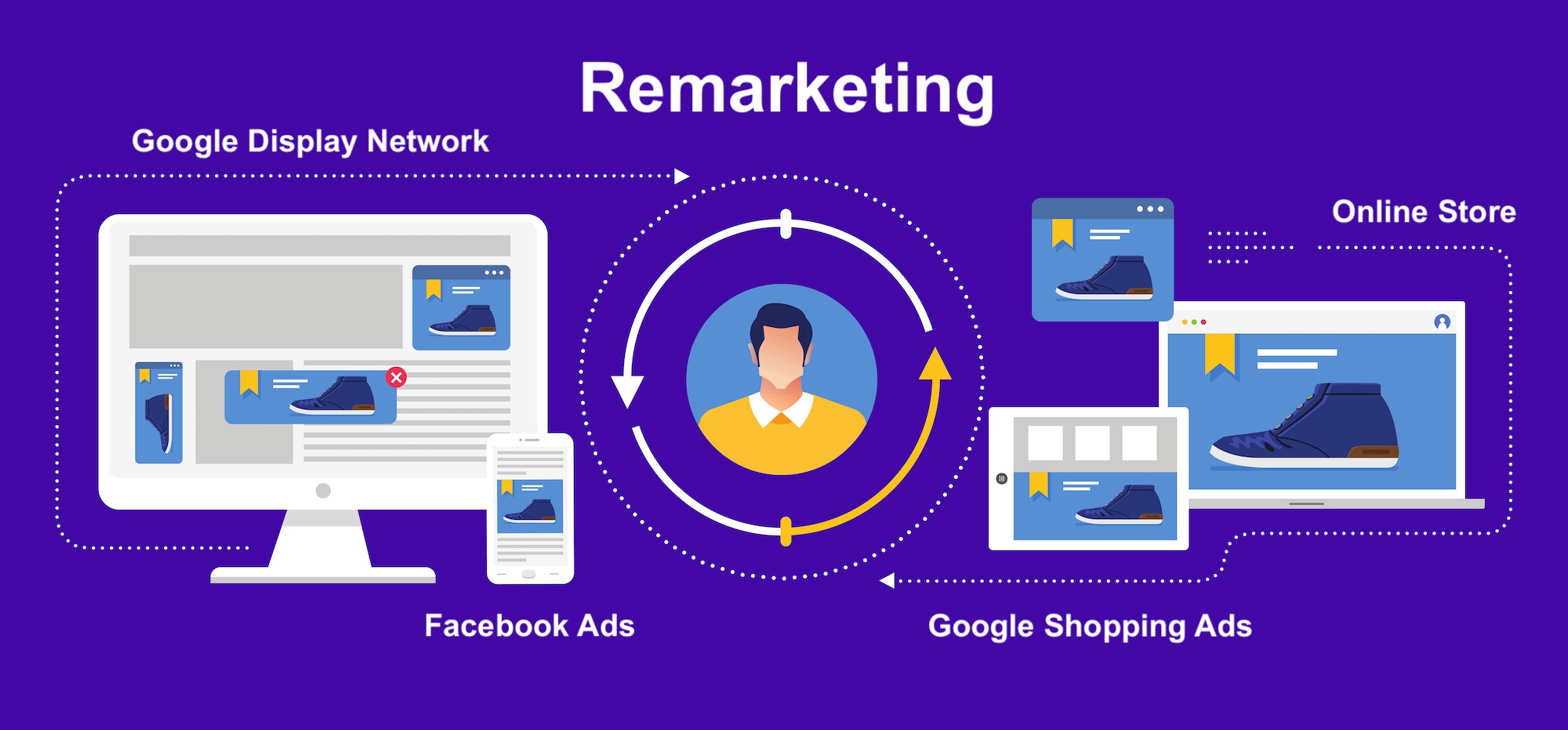 Display Advertising & Remarketing Ads Malaysia - JustSimple Malaysia